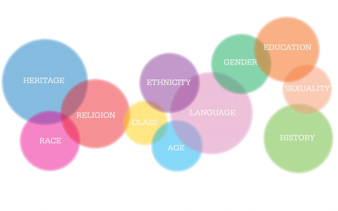 Intersectionality in Development – Inclusive Sustainable Development